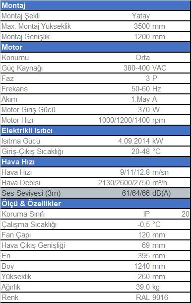 120 cm ısıtıcılı ankastre hava perdesi teknik tabo